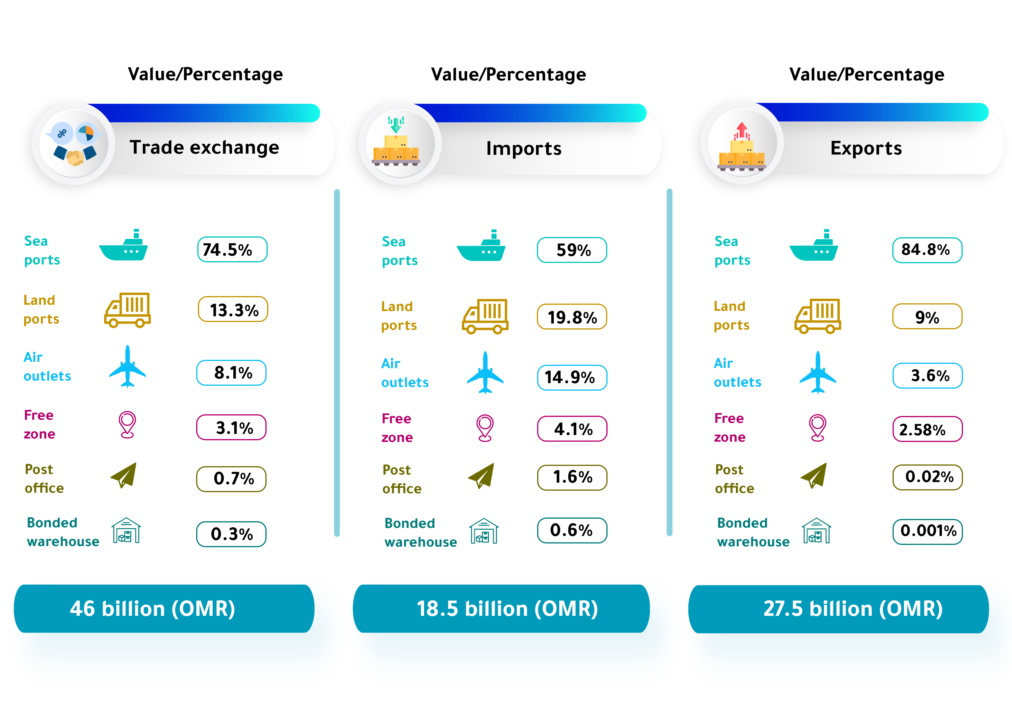 Directorate General of Customs - Trade exchange statistics (2024)